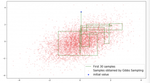 MCMC入門 Gibbs Sampling – MIIDAS Science Blog