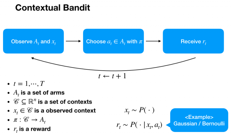 Contextual Bandit LinUCB LinTS – MIIDAS Science Blog